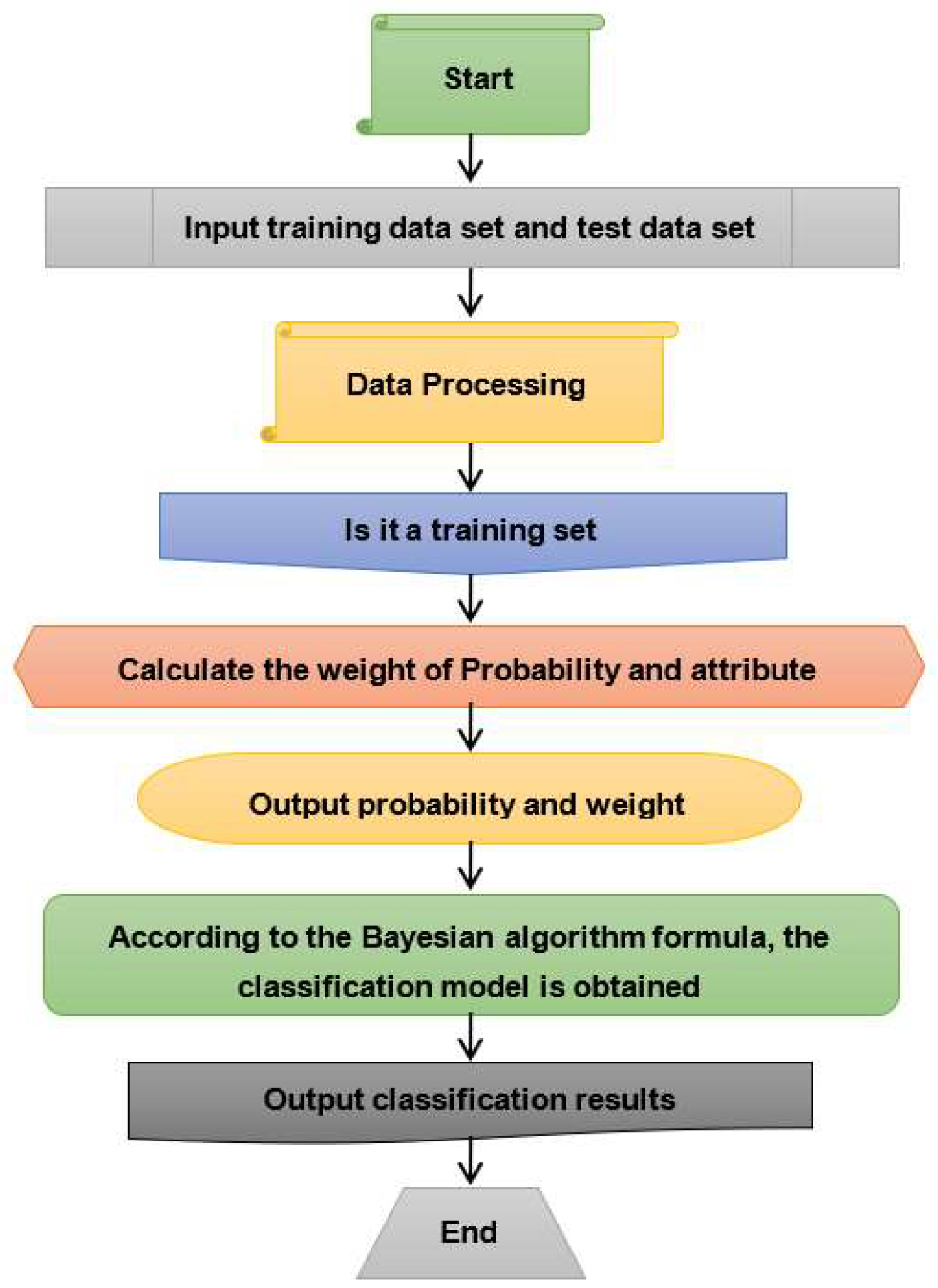 Bayesian Machine Learning Explained: A Probabilistic Approach to Data ... Bayesian Machine Learning Explained: A Probabilistic Approach to Data ...